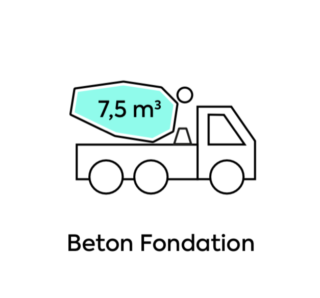 Weemat | 7,5 M3 BETON Fondation